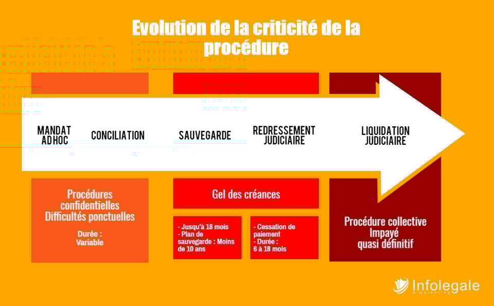 Veille sur les procédures collectives : pourquoi et comment faire